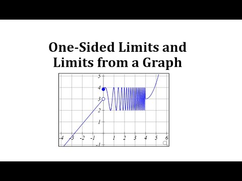 Determine Limits and One-Sided Limits from a Graph | Math Help from ...