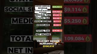 South Carolina ecommerce profit #shorts #ecommerce #finance #taxes