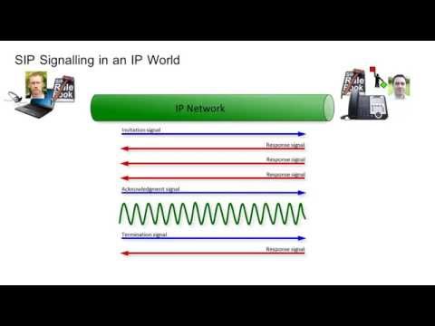 Session Initiation Protocol: how to enumerate methods of Session Initiation Protocol tools ...
