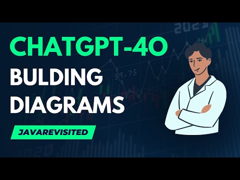 System Diagrams using ChatGPT-4o and Mermaid JS | Java Prorgram Examples