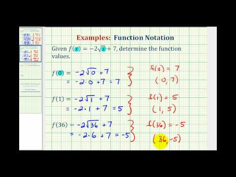 Ex 2: Determine Function Values Given a Square Root Function | Math Help from Arithmetic through ...