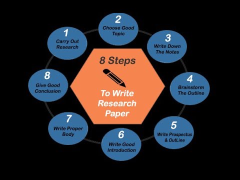 How to Write a Good Research Paper Step by Step Guidelines for Writing ...