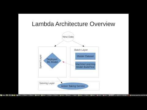Lambda architecture: how to navigate Lambda architecture team work – Cloud Access Security Brokers