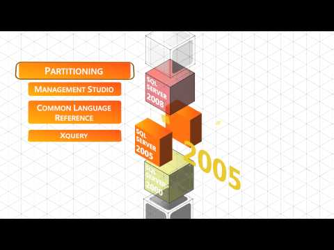 History of SQL Server 1989 – 2012 | Mohsin's DBA Blog