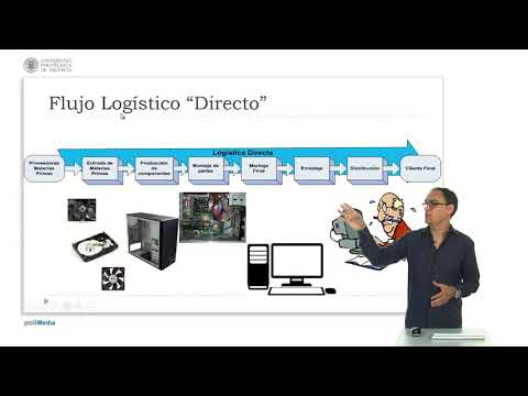 Logística inversa como ventaja competitiva – Logística de Aprovisionamiento y Distribución