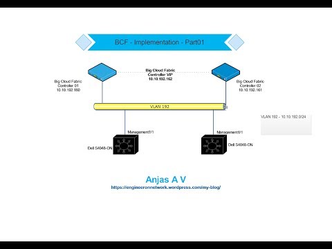 Open Networking, Open SDN, Big Switch – What really it is ???? – Big Switch Live Demo with S4048 ...