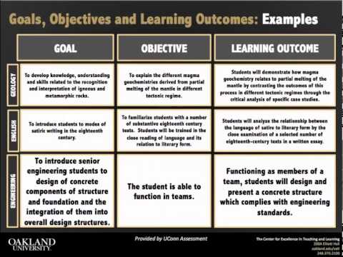 Designing and Teaching Learning Goals Objectives Classroom Strategies ...