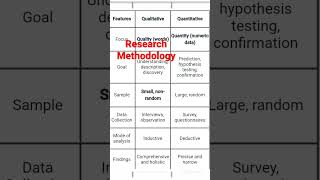 Quantitative and Qualitative Research approach, research Methodology, research aptitude
