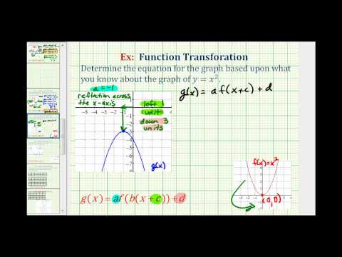 Ex 1: Find the Equation of a Transformed Quadratic Function From a Graph | Math Help from ...