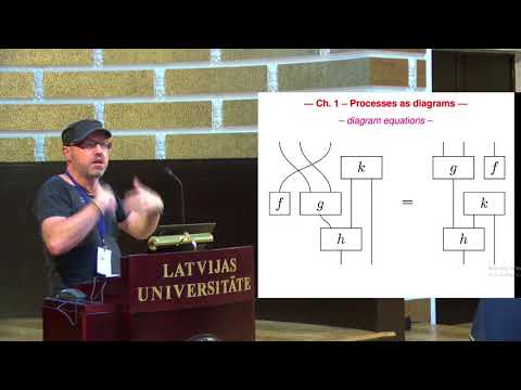 Bob Coecke et Aleks Kissinger : picturing quantum processes | Autrement qu'être Mathesis uni∜ ...