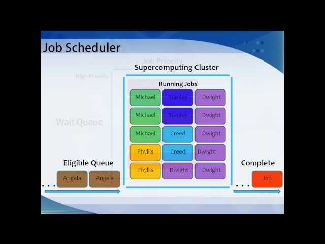 What is Job Scheduling | Ai Basics | Ai Online Course What is Job Scheduling | Ai Basics | Ai Online Course