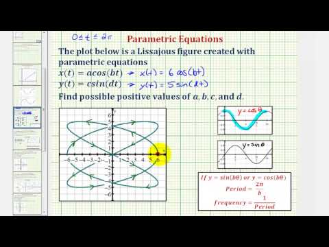 Ex 4: Find the Parametric Equations for a Lissajous Curve | Math Help from Arithmetic through ...