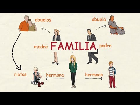 La familia y repaso de gramática – ROCKWELL SPANISH CLASS