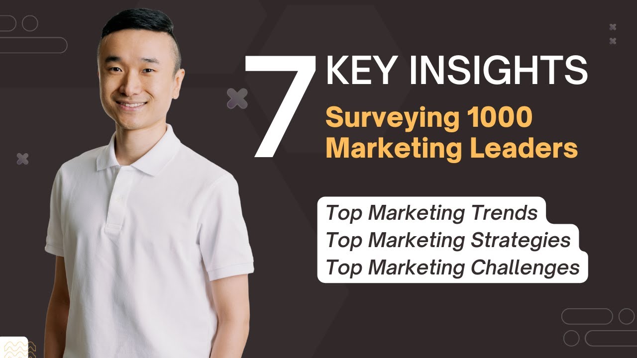 7 Key Insights From The 2022 HubSpot Marketing Study - Lumen5 Learning Center