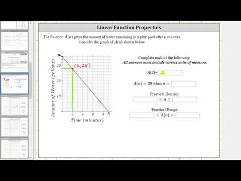 Determine Function Outputs, Inputs, Domain and Range Given a Linear Graph | Math Help from ...
