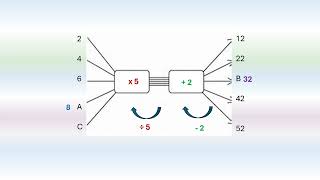 #Maths_Flow Diagrams and Tables