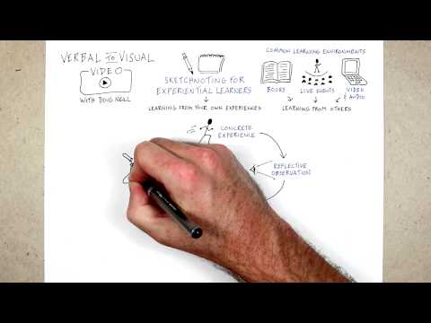 Sketchnoting for Experiential Learners – My Thoughts and Musings on the PIDP and eLearning ...