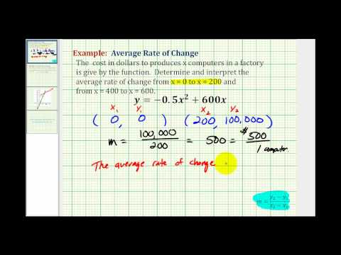 Ex: Determine Average Rate of Change | Math Help from Arithmetic through Calculus and beyond