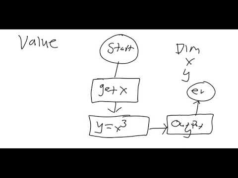 Making Subroutines in Excel VIDEO | educational research techniques