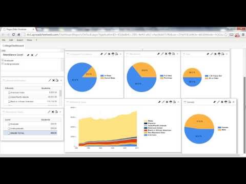 Create Online College Dashboard with SpreadsheetWEB | Pivot Tables Online