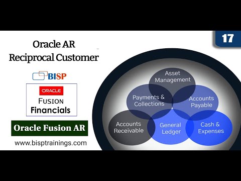 Oracle Fusion Finance | Oracle Hyperion,Cloud, EPM Experts, Oracle Cloud, Oracle PBCS,Oracle EPBCS