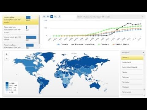 StatPlanet: Visualise World Bank data | Irish Politics Forum