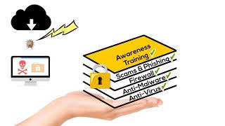 5_Cyber Security and Threat Management