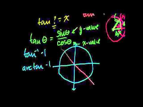 Inverse Trig Functions: Arctan | Khan Academy