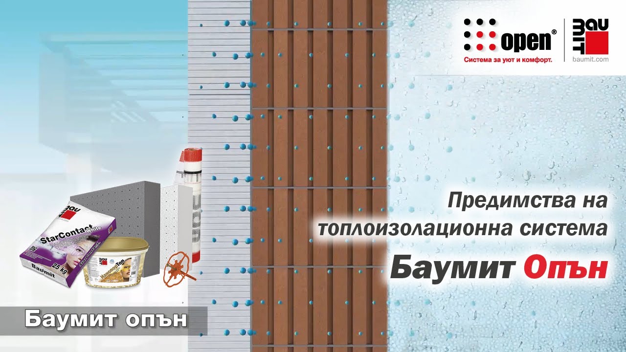 Полагане на активнодишаща топлоизолационна система Опън – Izolacii.eu