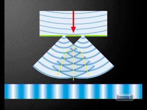 CAPE – Refraction: Interference « stmichaelsphysics