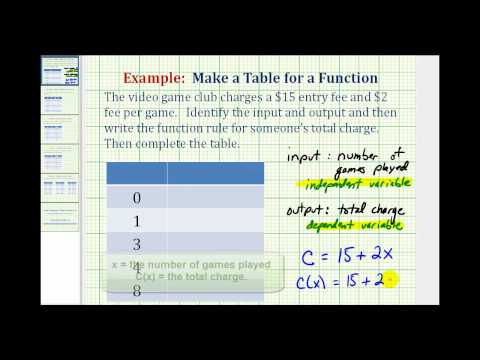 Ex: Write a Cost Function and Complete a Table of Values | Math Help from Arithmetic through ...