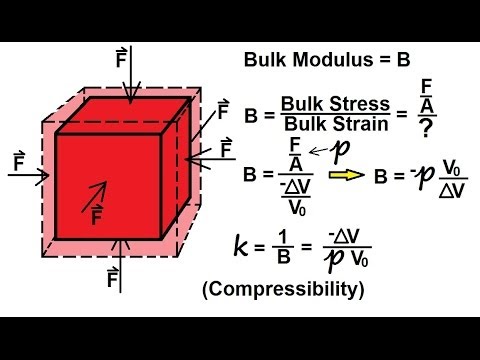 Bulk Modulus: Basics – Basic Knowledge for Ab-initio Calculation in Materials’ Sciences