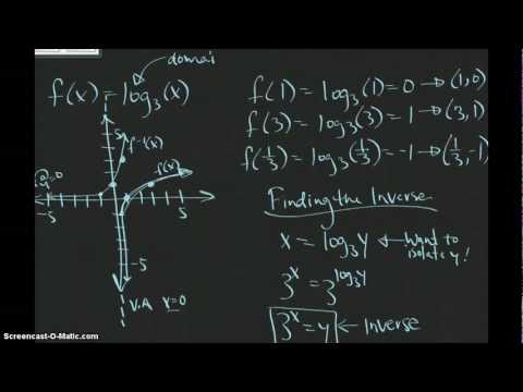 Lesson 9.9: Graphing Logarithmic Functions – MS. CABRERA | ALGEBRA 2
