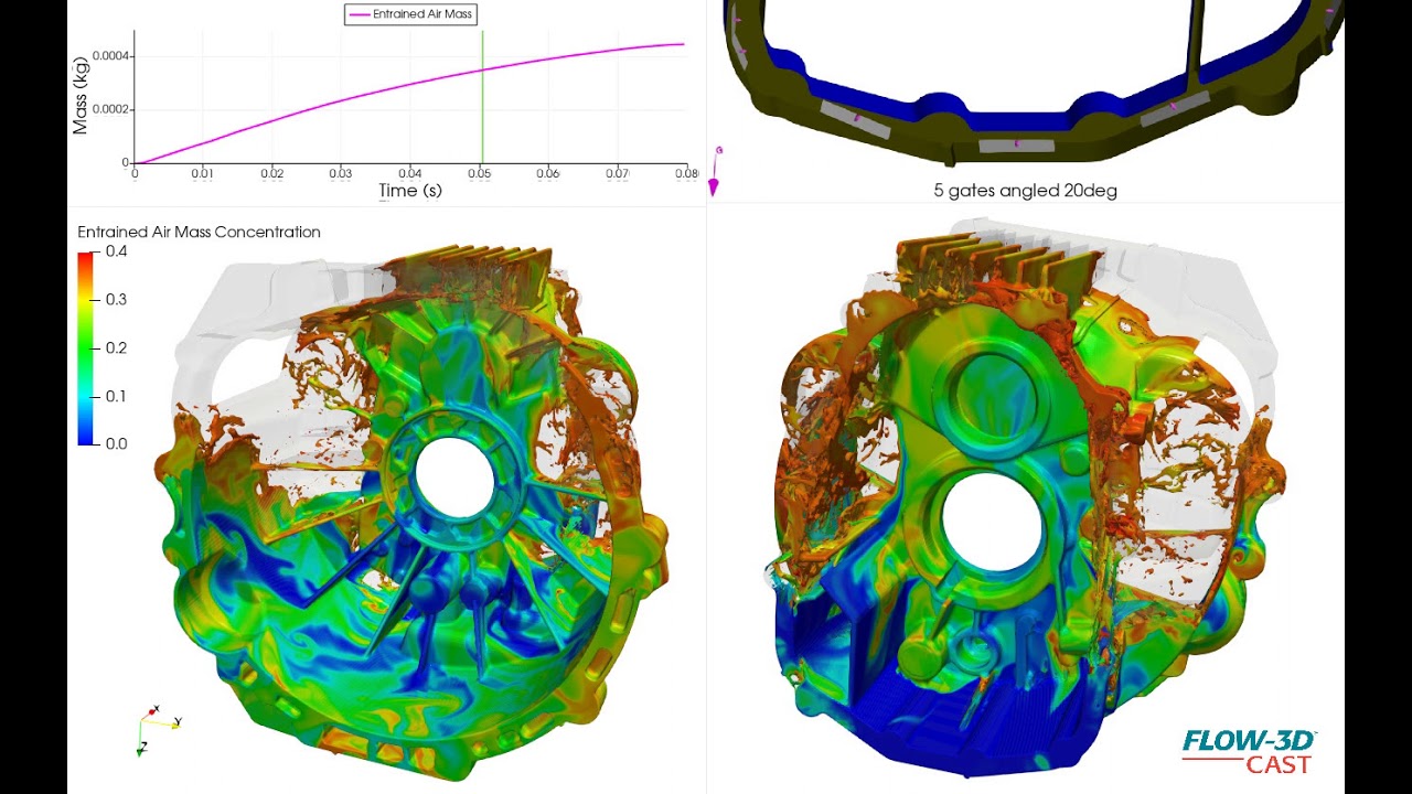 FLOW-3D CAST | State-of-the-Art Metal Casting Simulation