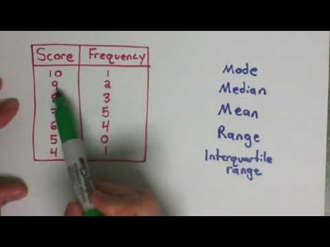 Frequency Table – Mean, Median, Mode and Range | Mr. Victor's Math Class