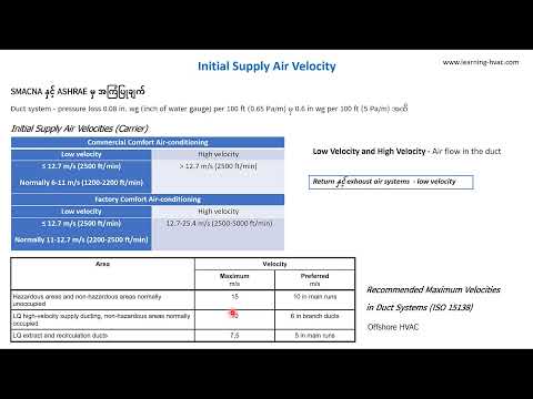 Initial Supply Air Velocity and Aspect Ratio Effect – LEARNING HVAC