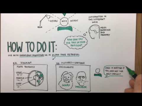 Dual Coding – Warlingham TL