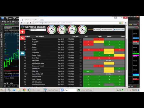 TAS Tech Brief for eSignal – 1/6/15 – S&P Futures Report | eSignal Blog