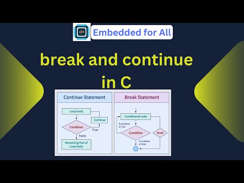 The break and continue in C programming – Embedded for All