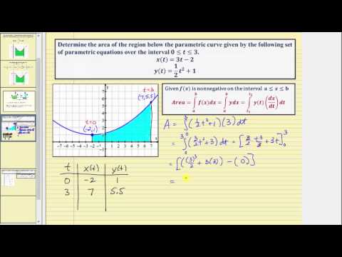 Area Under Parametric Curves | Math Help from Arithmetic through Calculus and beyond
