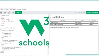 W3Schools HTML Tutorial Introduction// learn HTML CSS with W3schools