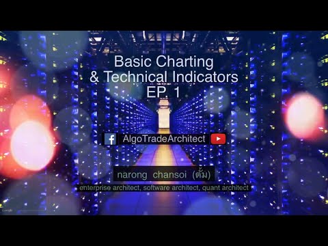Basic Charting & Technical Indicators