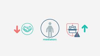 Introduction to Cyber Hygiene and Digital Risk Management for Mediators