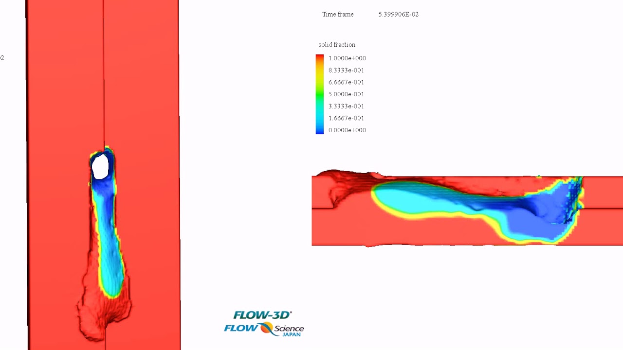 FLOW-3D Simulation Video Gallery