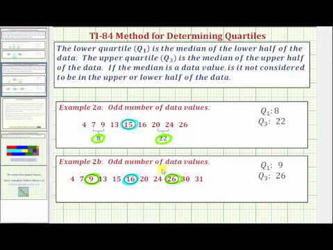 TI84 One Variable Statistics Overview with Frequency Table | Math Help from Arithmetic through ...