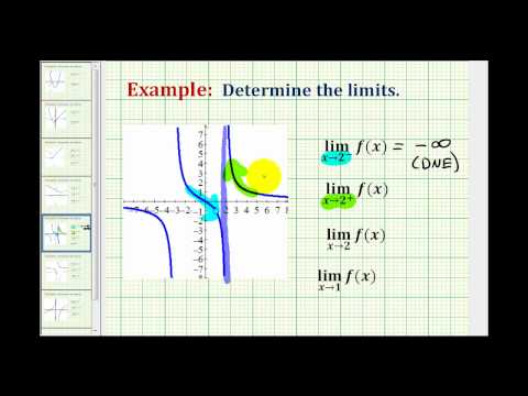 Examples 2: Determining Limits and One-Sided Limits Graphically | Math ...