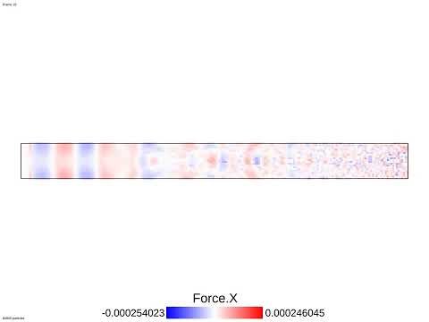GitHub - ravinderbhattoo/PeriDyn: Peridynamics implementation in Julia.