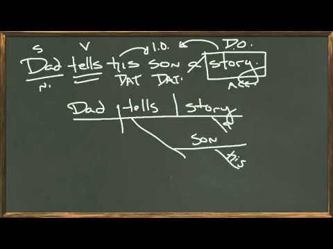 Introduction to the Dative Case