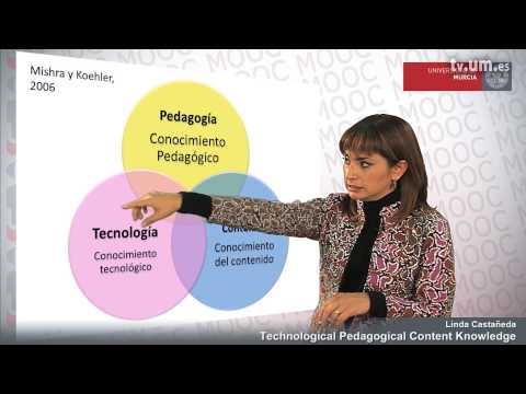 Modelo TPACK para planificar una propuesta aúlica | TIC en tu entorno