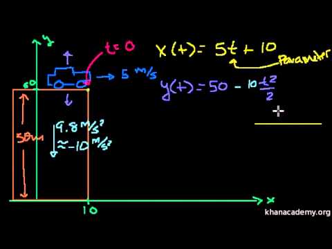 Parametric Equations 1 | Khan Academy